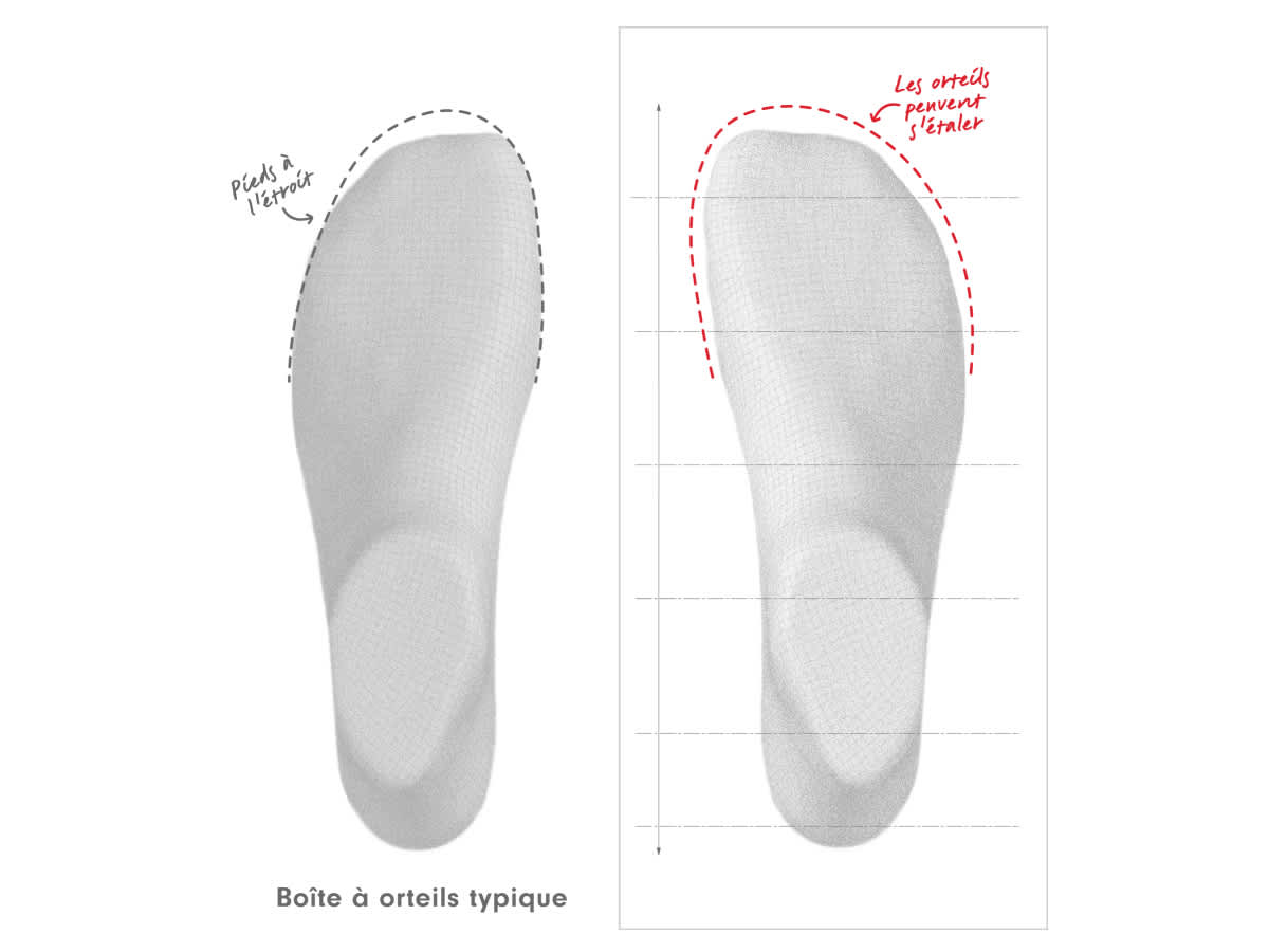 What Makes Altra Different | Altra CA